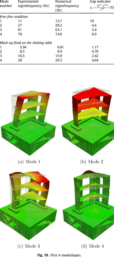 experimental numerical comparison of the eigenfrequencies virgin