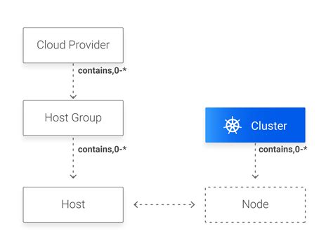 spotinst and nirmata a simple way to create and manage kubernetes