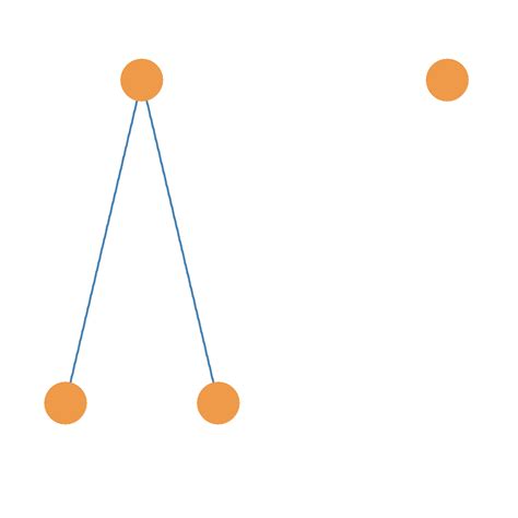 social networks 3 introduction to graphs
