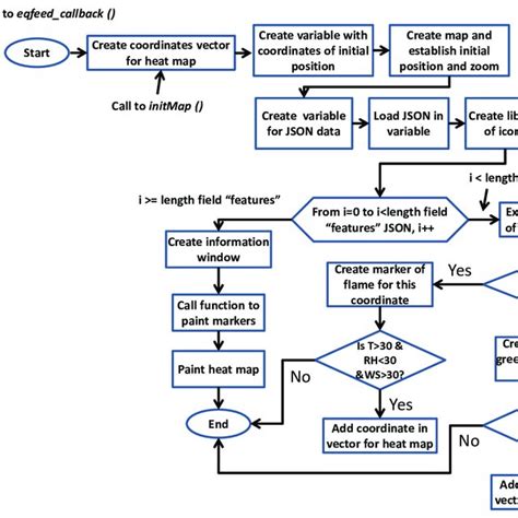 Workflow Diagram Of Our System Download Scientific Diagram