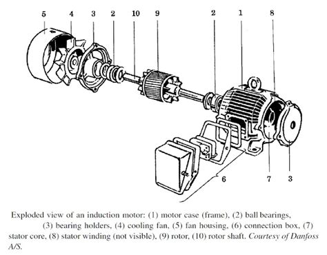 Engineering Photos Videos And Articels Engineering Search Engine Exploded View Of An