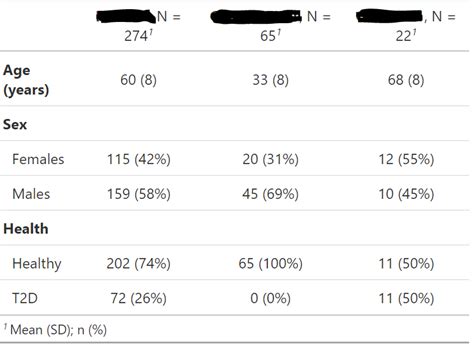 Tbl Summary Two Grouping Variables Issue Rstudio Gt GitHub