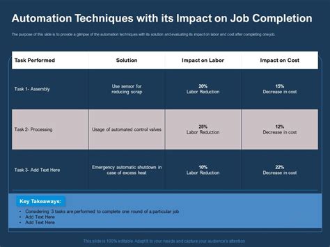 Ai Based Automation Technologies For Business Automation Techniques With Its Impact On Job