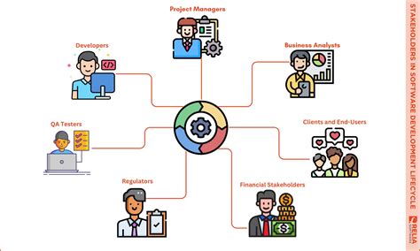 What Does Sdlc Stand For 7 Phases 8 Models Best Practices