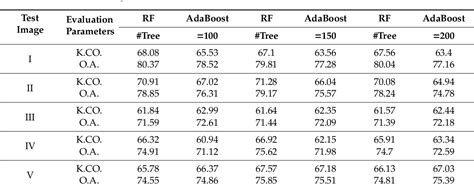 Table 3 From Development Of An Object Based Interpretive System Based