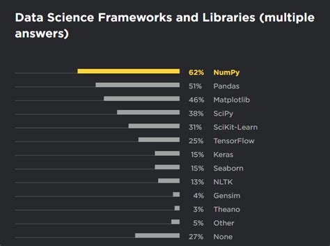 2018 Python 开发者调查报告发布，数据出乎你意料吗？ Oschina 中文开源技术交流社区