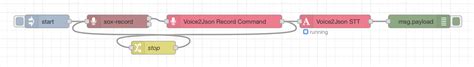 Simple Flow Assistance Needed Issue Johanneskropf Node Red Contrib Voice Json Github