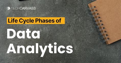 How To Master The Data Analytics Lifecycle Techcanvass Posted On The Topic Linkedin