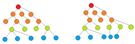 Algorithm Matching Hierarchical Inexact Graphs Stack Overflow