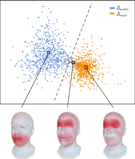 figure 3 from audio driven facial animation a survey semantic scholar