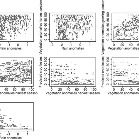 Spatial Cross Correlation Between Drought Indicators In 2015 Sample Is Download Scientific