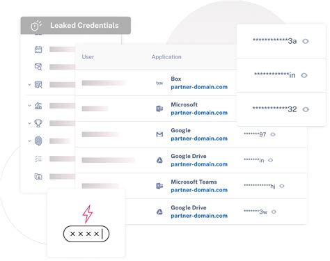 Soluciones De Detección De Credenciales Filtradas Check Point Software