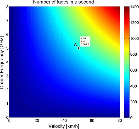 figure 1 from sequential detector design for spectrum sensing