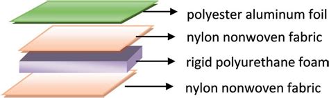Schematic Diagram Of The Composition Of Rigid Foam Composite