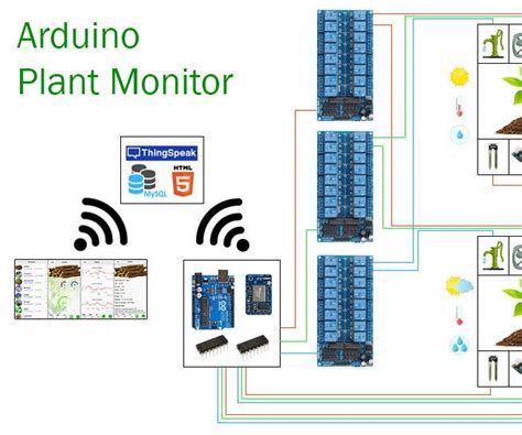 Arduino Plant Monitor 10 Steps With Pictures Instructables