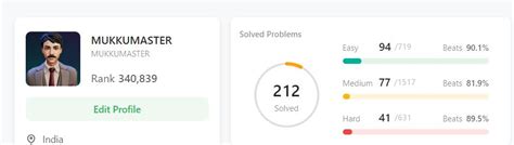 Prem Desai On Linkedin 212 Problem Solved On Leetcode