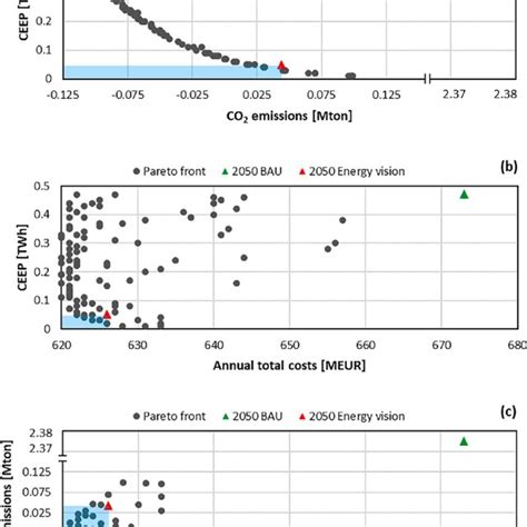Overview Of Energyplan Software 44 Download Scientific Diagram
