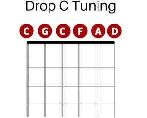 Songs In Drop C Tuning With Tabs Lessons Guitar Lobby