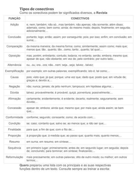Tabela De Conectivospdf