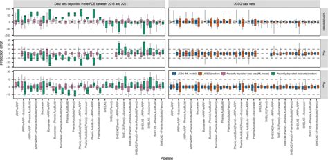 Iucr Predicting The Performance Of Automated Crystallographic Model