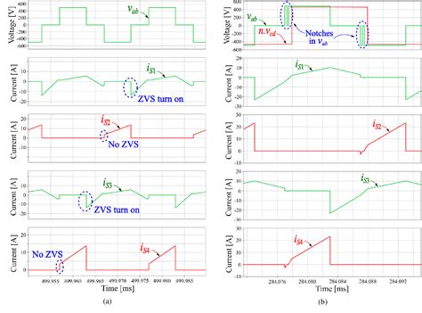 Figure 1 From Analysis And Design Of A Multiport Converter Based Integrated On Board Charger For