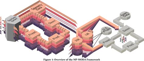 Figure 1 From Global Decision Making Over Deep Variability In Feedback