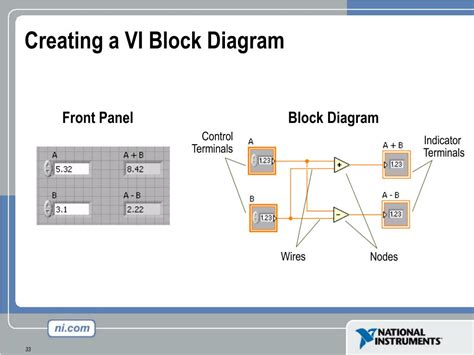 ppt labview introduction course semester powerpoint presentation