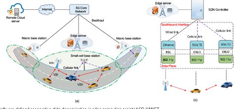 Figure 1 From Software Defined Cooperative Data Sharing In Edge