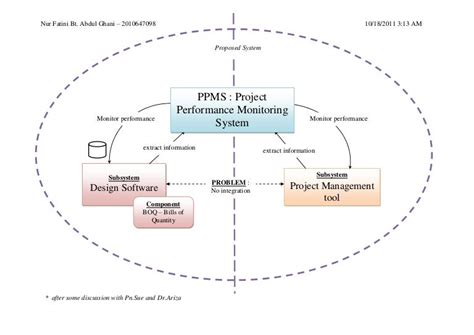 Proposed System