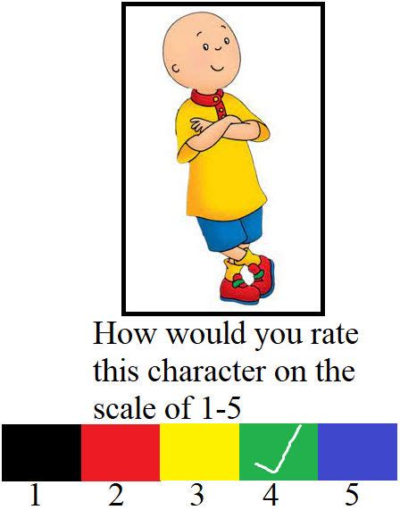 Caillou Anderson Rating By Daniellepuppyallstar On Deviantart