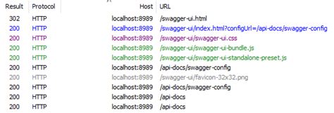 Spring Data Jpa Tutorial 8 Swagger를 이용한 Rest Api 자동 문서화 Openapi 3