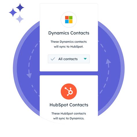 Hubspot Feature Focus Your Gateway To Operational Success With Ops Hub