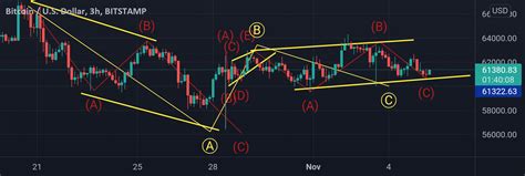 BTC Pattern Completed For BITSTAMP BTCUSD By Alibadshah TradingView