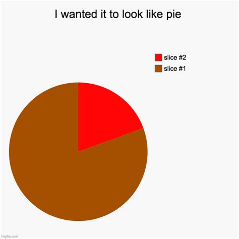 Pie Charts Memes GIFs Imgflip