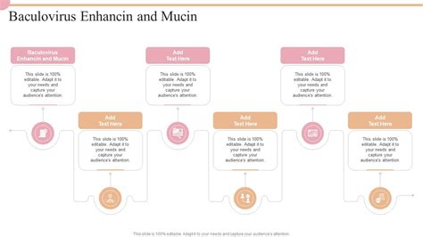 Baculovirus Enhancin And Mucin In Ppt Powerpoint Presentation Slide