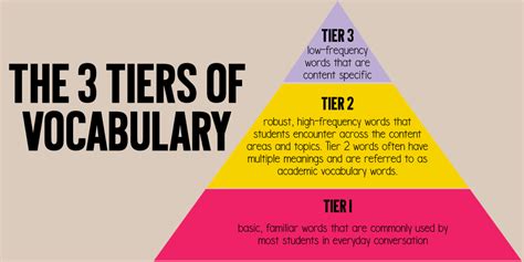 11 Active Reading Strategies For Comprehension And Retention