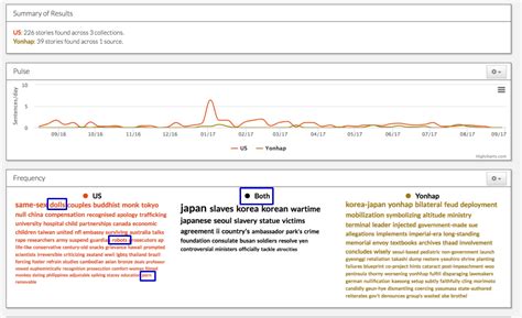 How Sex Is Framed When Reporting On Japan · Newsframes