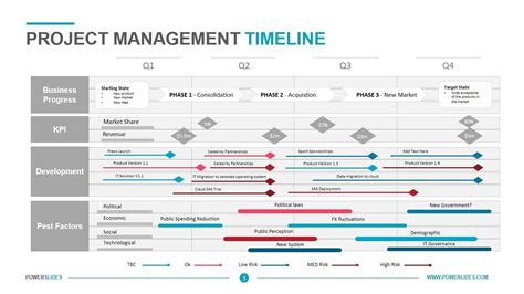 Project Management Timeline Template Free Project Management Templates