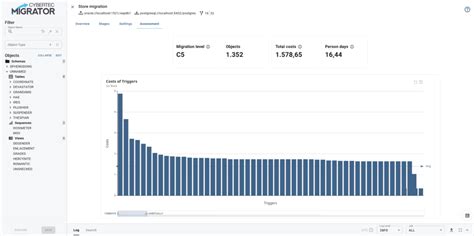 Oracle To Postgresql Migration Cost Assessment Made Easy
