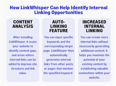 13 Internal Linking Best Practices And Strategies For 2023