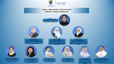 Institute Of Mathematical Sciences