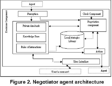 Figure 1 From Using Intelligent Agents In Conjunction With Heuristic