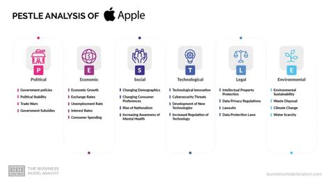 Apple PESTLE Analysis 2025