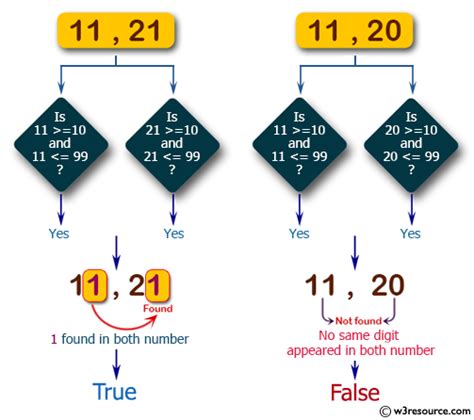 c sharp test 2 given integers each in the range 10 99