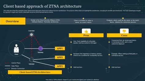 Ztna Approach Powerpoint Templates Slides And Graphics