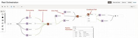 Best Practices In Oci Data Integration By David Allan Medium