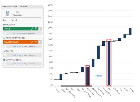 using a waterfall chart data visualizations documentation learning