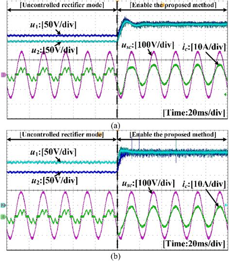 Figure 10 From An Algebraic Modulation Strategy For 3l Npc Converters With Inherent Neutral