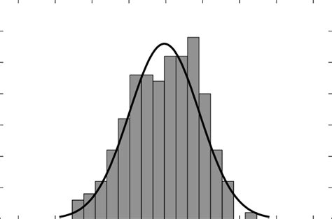 The Error Distribution Of The Estimation Results For The Experiment Download Scientific