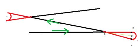 Algorithm Determine Angle Clockwise With Loops For Path Geometry